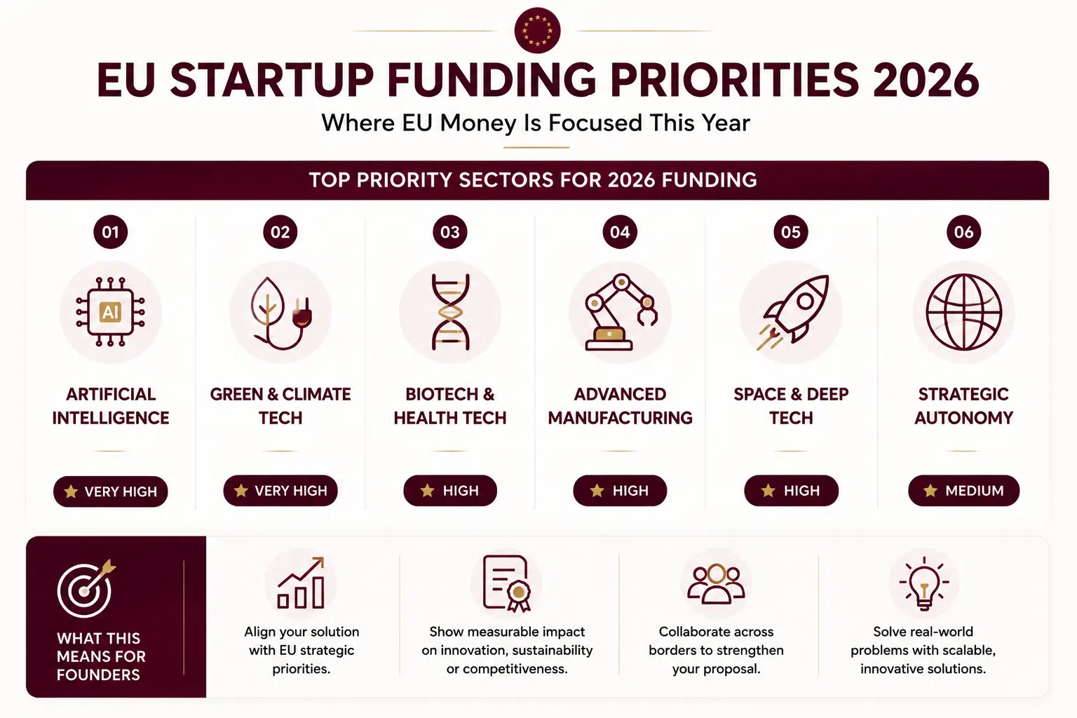 EU Funding For Startups: Grants & Support Programs Guide